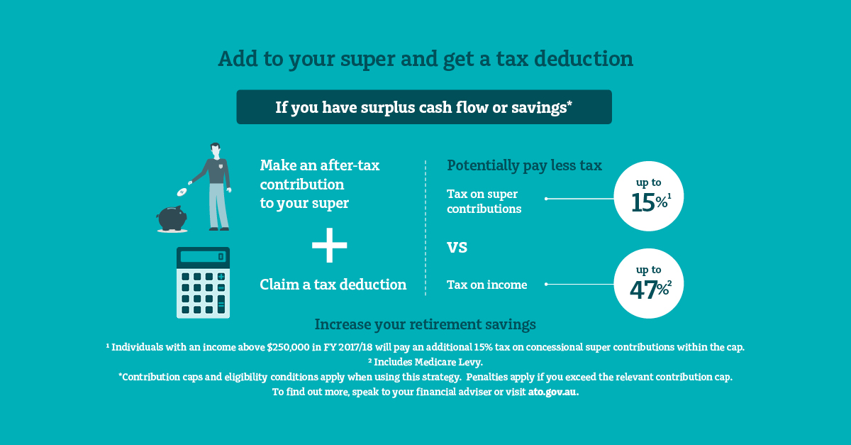Contributing to Super – A2Z Finance Solutions