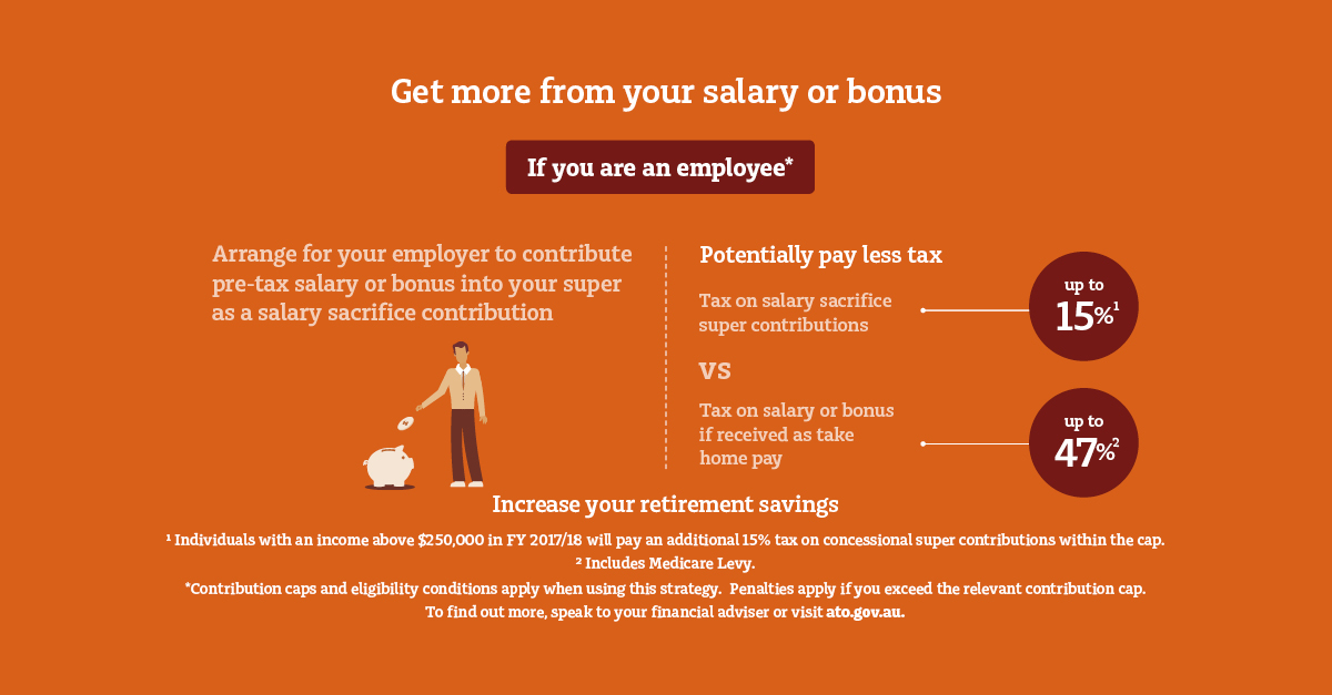 Contributing to Super – A2Z Finance Solutions