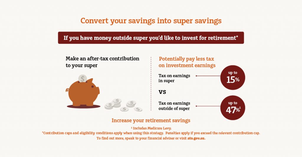 Contributing to Super – A2Z Finance Solutions